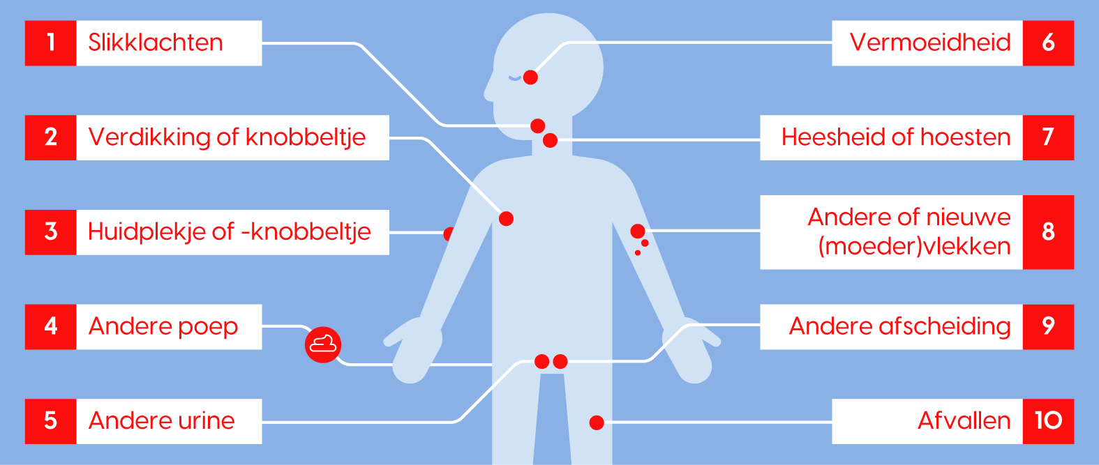 10 symptomen die kunnen wijzen op kanker | KWF