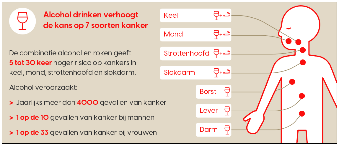 7 soorten kanker die je kunt krijgen door alcohol | KWF Kankerbestrijding